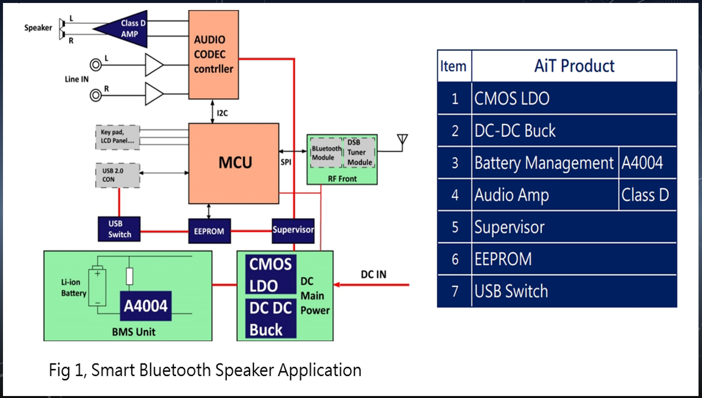 AiT Semiconductor – AiT Semiconductor is a leading Fabless IC Design ...